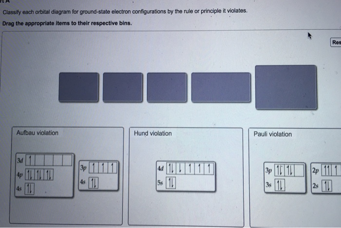 Solved Classify Each Orbital Diagram For Ground State Ele