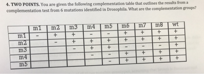 Biology Archive | July 20, 2017 | Chegg.com