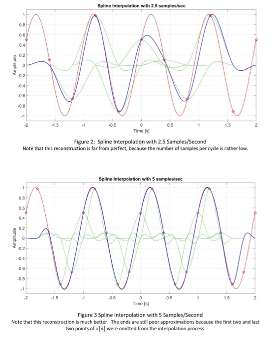 5 40 Pts Use Spline Interpolation In Matlab To 