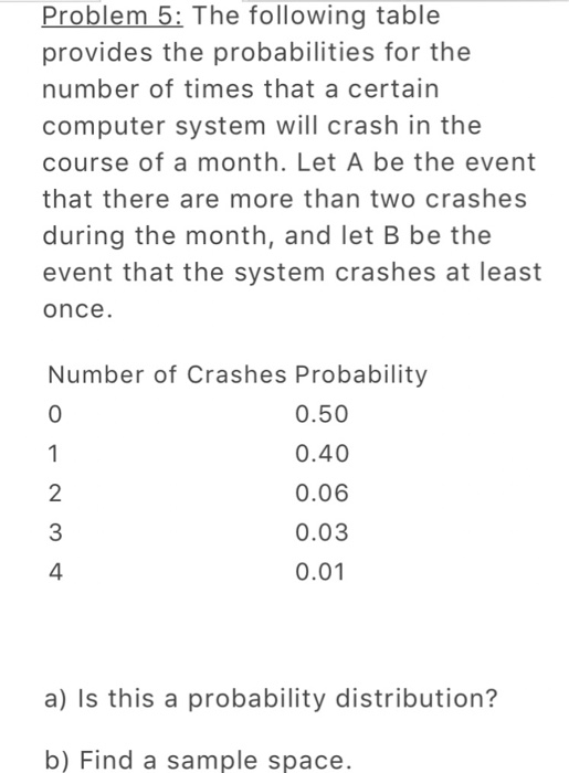 Solved: The Following Table Provides The Probabilities For... | Chegg.com Solved: The Following Table Provides The Probabilities For... | Chegg.com