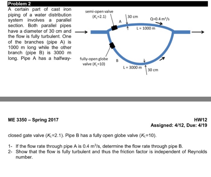 Solved A Certain Part Of Cast Iron Piping Of A Water Dist 