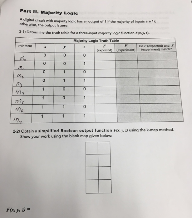 Solved A Digital Circuit With Majority Logic Has An Outpu 