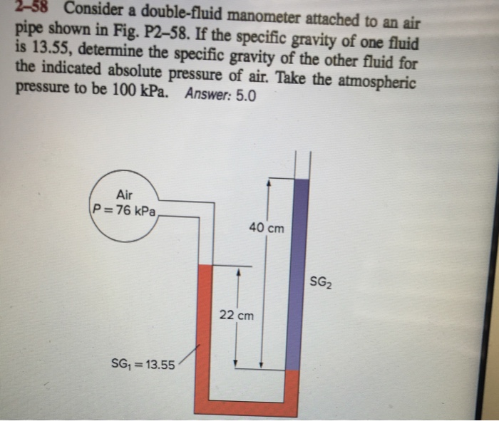 Solved: Consider A Double-fluid Manometer Attached To An A... | Chegg.com Solved: Consider A Double-fluid Manometer Attached To An A... | Chegg.com