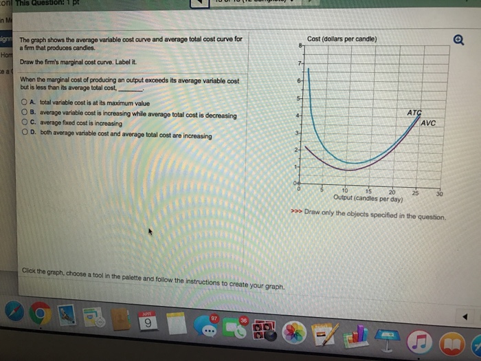 Solved The Graph Shows The Average Variable Cost Curve An Chegg