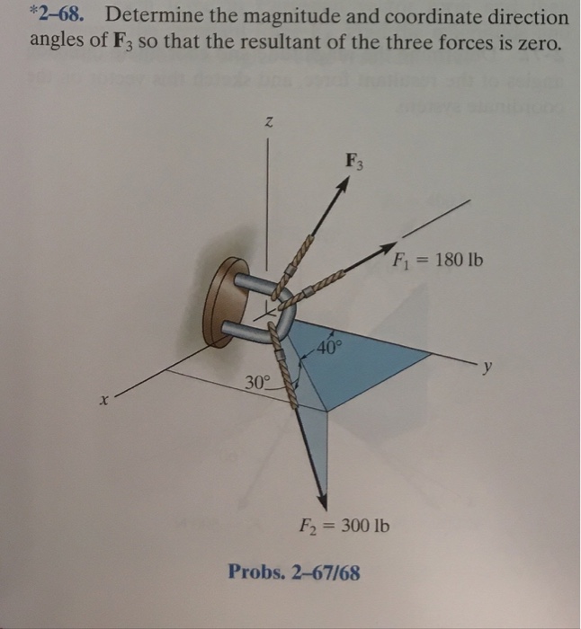 Solved Determine The Magnitude And Coordinate Direction A