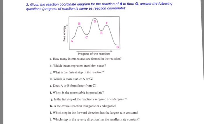 Solved Given The Reaction Coordinate Diagram For The Reac