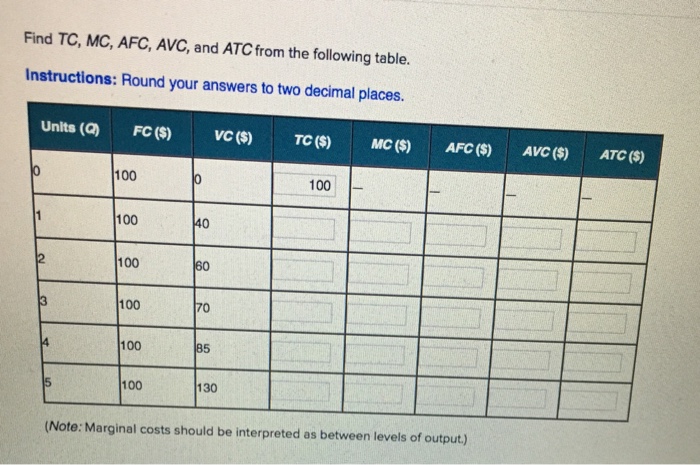 Solved: Find TC, MC, AFC, AVC, And ATC From The Following ... | Chegg.com Solved: Find TC, MC, AFC, AVC, And ATC From The Following ... | Chegg.com