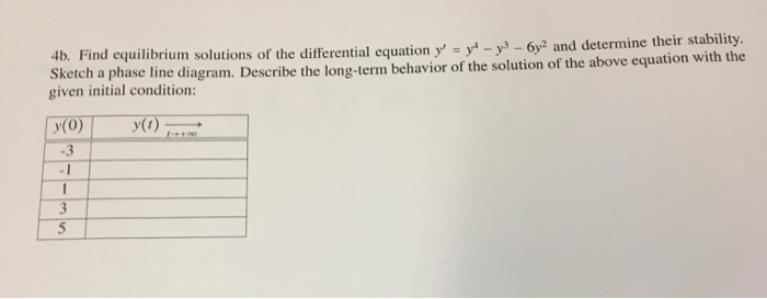 Solved: Find Equilibrium Solutions Of The Differential Equ... | Chegg.com Solved: Find Equilibrium Solutions Of The Differential Equ... | Chegg.com