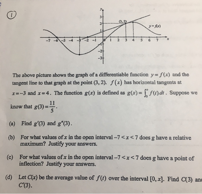 Solved The Above Picture Shows The Graph Of A Differentia Chegg
