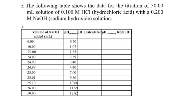 Chemistry Archive | February 06, 2017 | Chegg.com