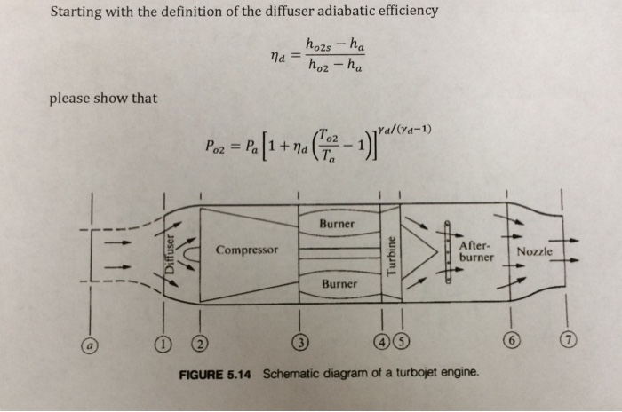 Solved Starting With The Definition Of The Diffuser Adiab