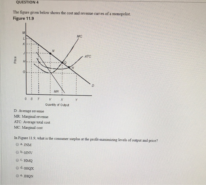 Solved: The Figure Given Below Shows The Cost And Revenue ... | Chegg.com Solved: The Figure Given Below Shows The Cost And Revenue ... | Chegg.com