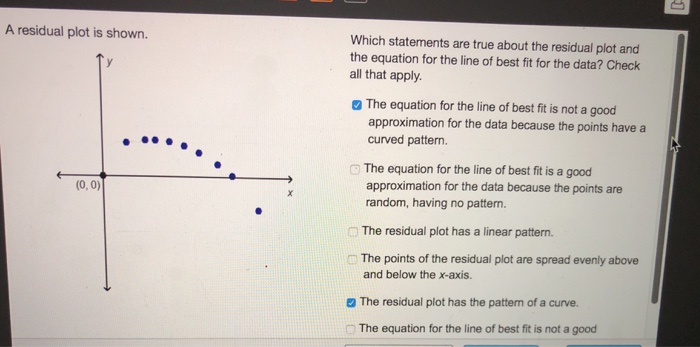 Solved A Residual Plot Is Shown Which Statements Are True