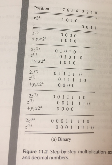 Solved 112 Unsigned Multiplication Multiply The Followin 
