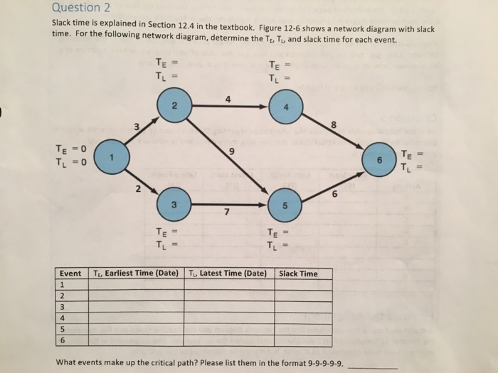 Solved Slack Time Is Explained In Section 12 4 In The Tex Chegg