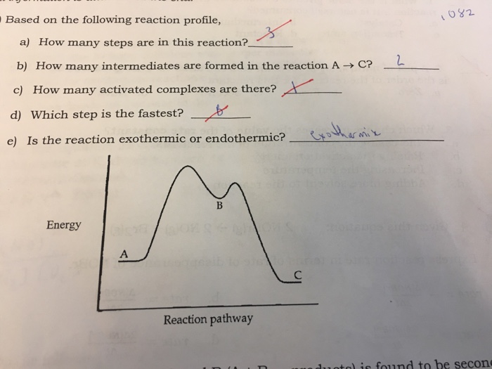 Based On The Following Reaction Profile How Many