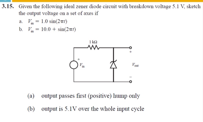 Solved Given The Following Ideal Zener Diode Circuit With 
