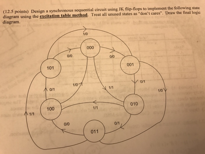 Solved: Design A Synchronous Sequential Circuit Using JK F... | Chegg.com Solved: Design A Synchronous Sequential Circuit Using JK F... | Chegg.com