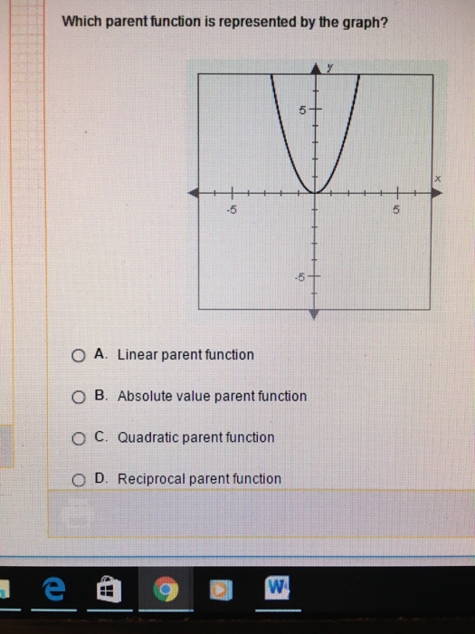 Solved Which Parent Function Is Represented By The Graph Chegg
