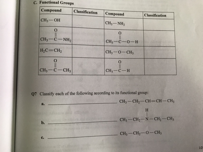 Solved Functional Groups Classify Each Of The Following A