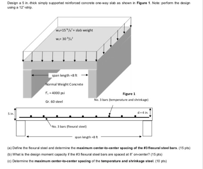 Solved: Reinforced Concrete Problem: Design A 5 In.-thick ... | Chegg.com Solved: Reinforced Concrete Problem: Design A 5 In.-thick ... | Chegg.com