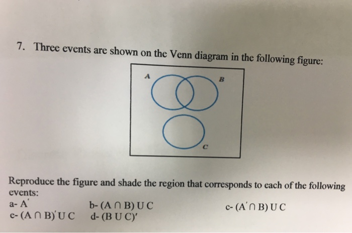 Solved: Three Events Are Shown On The Venn Diagram In The ... | Chegg.com Solved: Three Events Are Shown On The Venn Diagram In The ... | Chegg.com