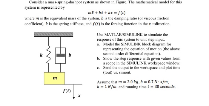 Solved Consider A Mass Spring Dashpot System As Shown In