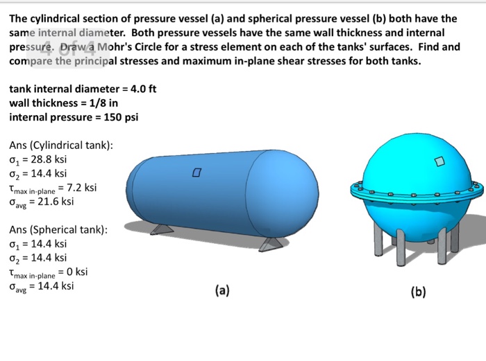 Solved: The Cylindrical Section Of Pressure Vessel (a) And... | Chegg.com Solved: The Cylindrical Section Of Pressure Vessel (a) And... | Chegg.com