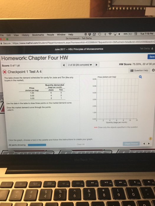 Market Demand Curve Table