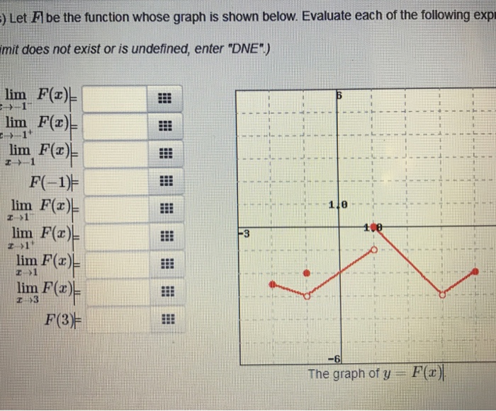 Solved Let F Be The Function Whose Graph Is Shown Below