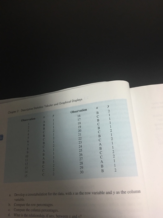Solved Chapher 2 Descriptive Statistics:Tabular and | Chegg.com