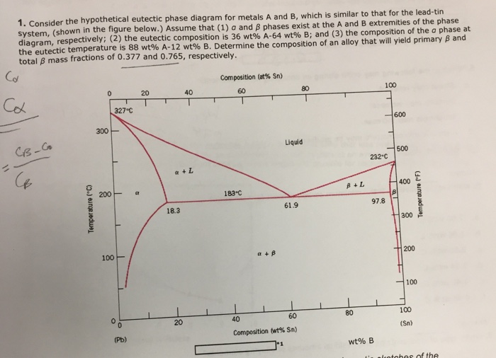 Solved: Consider The Hypothetical Eutectic Phase Diagram F... | Chegg.com Solved: Consider The Hypothetical Eutectic Phase Diagram F... | Chegg.com
