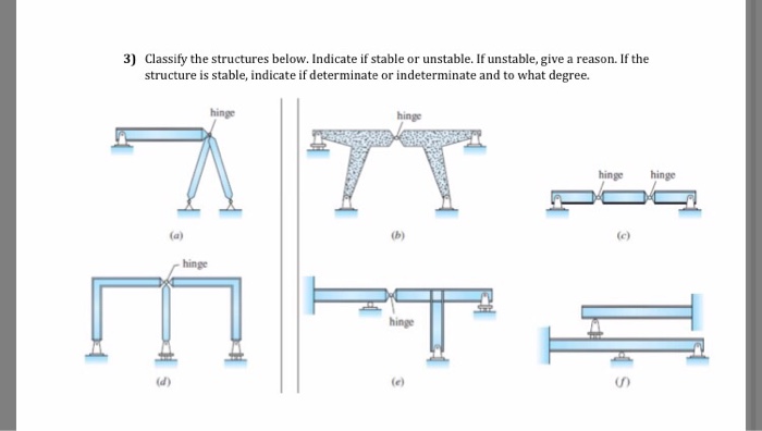 Solved: Classify The Structures Below. Indicate If Stable ... | Chegg.com