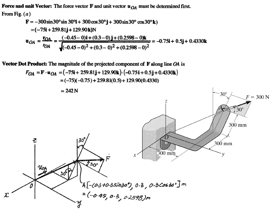 Solved Determine The Magnitudes Of The Projected Components Of The