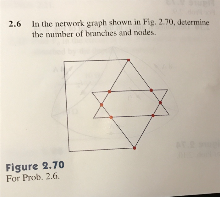 Solved: 2.6 In The Network Graph Shown In Fig. 2.70, Deter... | Chegg.com Solved: 2.6 In The Network Graph Shown In Fig. 2.70, Deter... | Chegg.com
