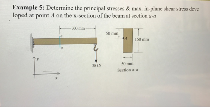 Solved: Determine The Principal Stresses & Max. In-plane S... | Chegg.com Solved: Determine The Principal Stresses & Max. In-plane S... | Chegg.com
