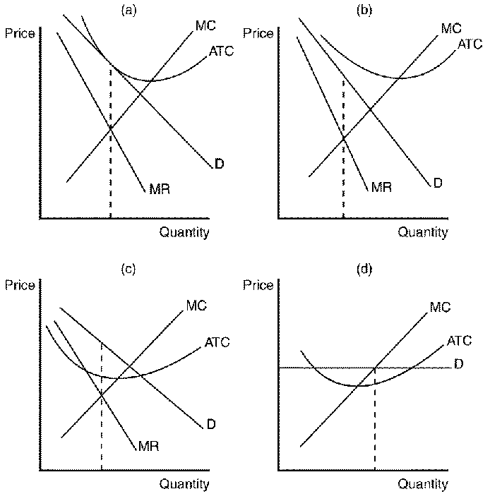 Refer To Figure. Which Of The Graphs Depicts A ... | Chegg.com Refer To Figure. Which Of The Graphs Depicts A ... | Chegg.com