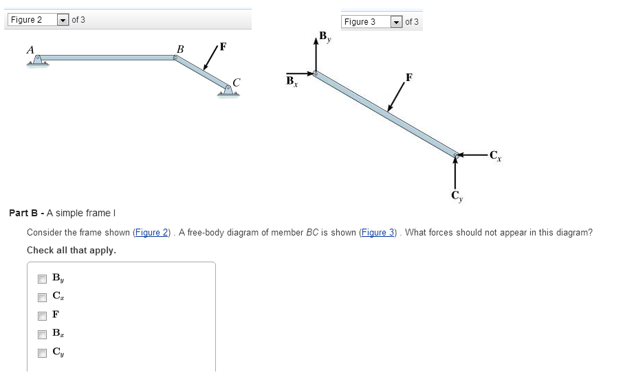 Consider The Frame Shown (Figure 2). A Free-body ... | Chegg.com Consider The Frame Shown (Figure 2). A Free-body ... | Chegg.com