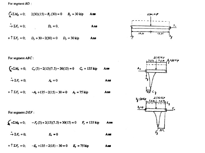 (Solved) - The bridge frame consists of three segments which can be. The... - (1 Answer ...