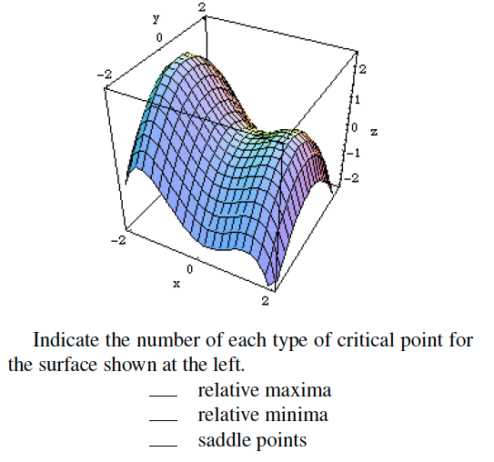 Indicate The Number Of Each Type Of Critical Point ... | Chegg.com