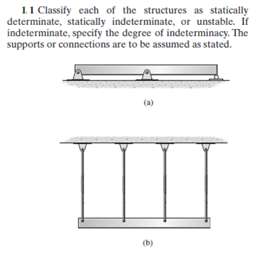 Classify Each Of The Structures As Statically Determinate,... | Chegg.com