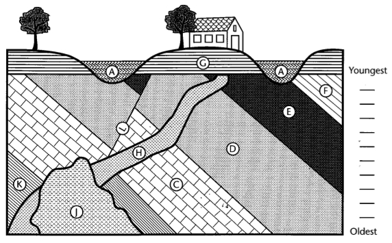 Geochris Tutorials Geologic Cross Sections - vrogue.co Geochris Tutorials Geologic Cross Sections - vrogue.co