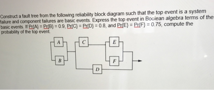 Solved Construct A Fault Tree From The Following Reliabil 2297