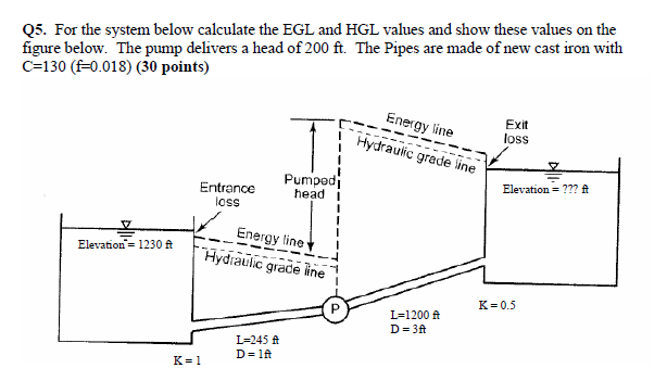 For The System Below Calculate The Egl And Hgl