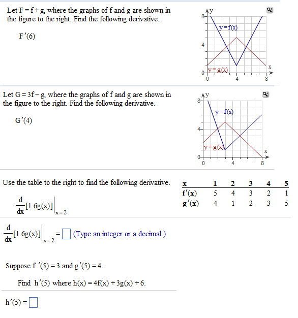 Let F = F + G, Where The Graphs Of F And G Are ... | Chegg.com Let F = F + G, Where The Graphs Of F And G Are ... | Chegg.com