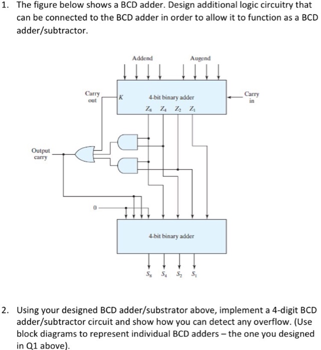 Solved: 1. The Figure Below Shows A BCD Adder. Design Addi... | Chegg.com Solved: 1. The Figure Below Shows A BCD Adder. Design Addi... | Chegg.com