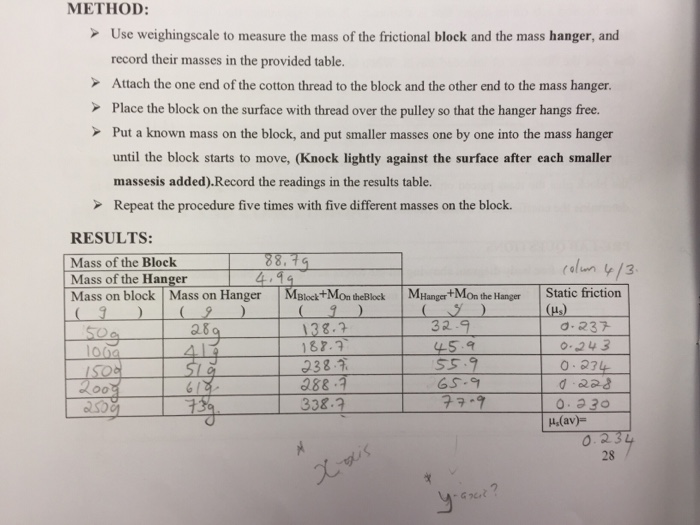 Solved Experiment Static Friction Aim To Determine The