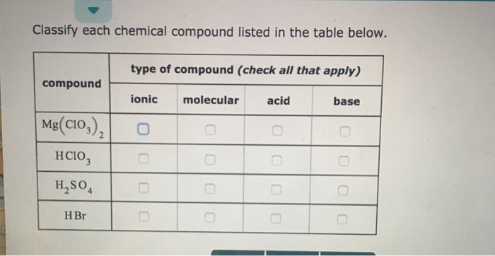 Classify Each Chemical Compound Listed In The Tabl... | Chegg.com Classify Each Chemical Compound Listed In The Tabl... | Chegg.com