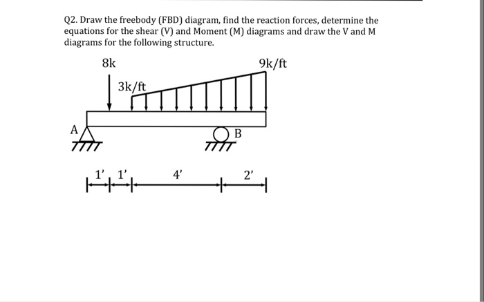 Solved Draw The Freebody Fbd Diagram Find The Reaction