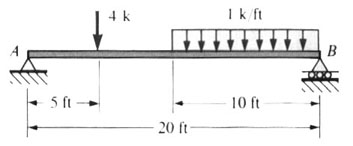 (Solved) - A three-span continuous beam ABCD with three equal spans supports... - (1 Answer ...